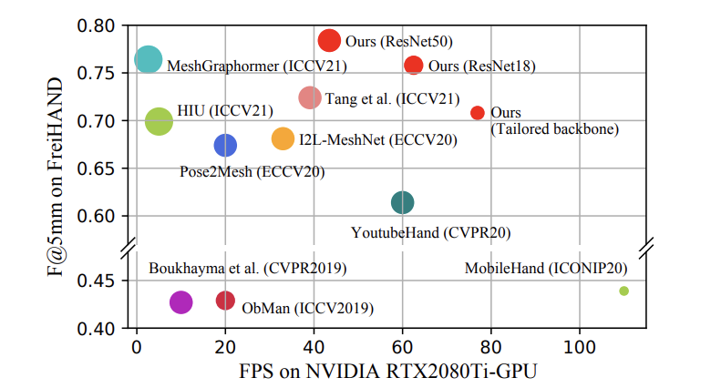 Xingyu Chen | seanchenxy.github.io